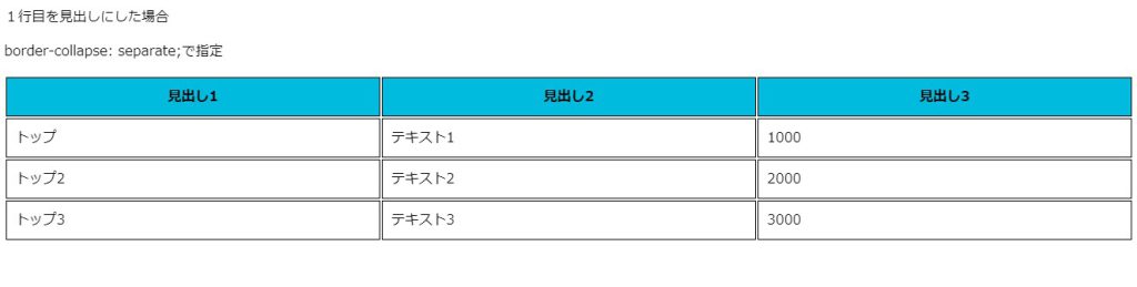 HTML・CSS table テーブル表組みのやり方。border-collapse・table-layoutについて。rowspan とcolspan についても書いてみました【サンプル ...
