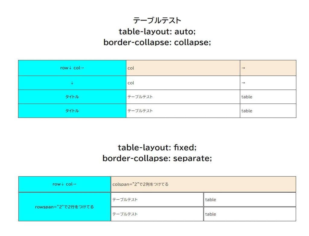 HTML・CSS table テーブル表組みのやり方。border-collapse・table-layoutについて。rowspan とcolspan についても書いてみました【サンプル ...