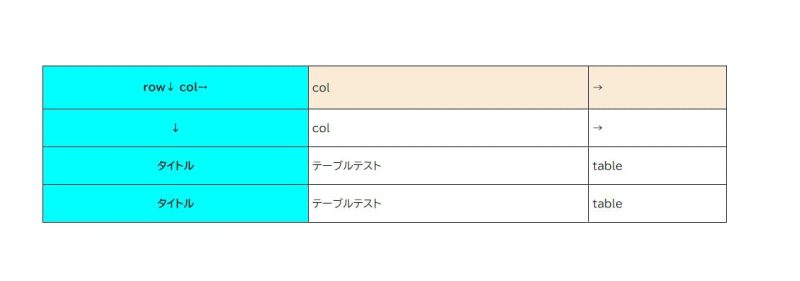 HTML・CSS table テーブル表組みのやり方。border-collapse・table-layoutについて。rowspan とcolspan についても書いてみました【サンプル ...